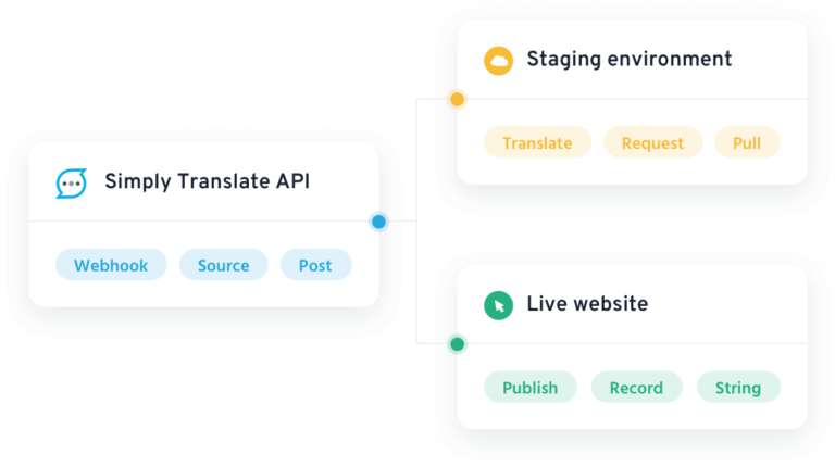 We are happy to share our knowledge